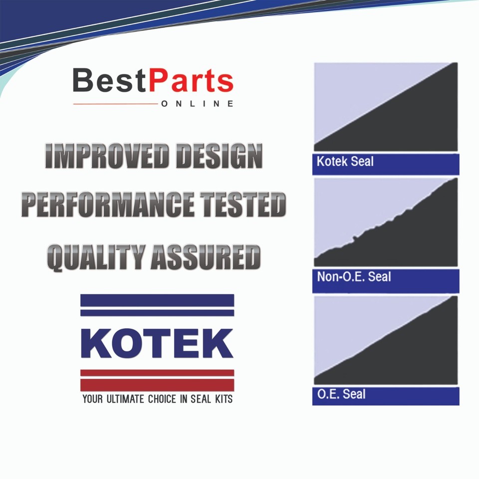 Power Steering Rack & Pinion Seal Kit for Honda Passport 1998-2002 ...