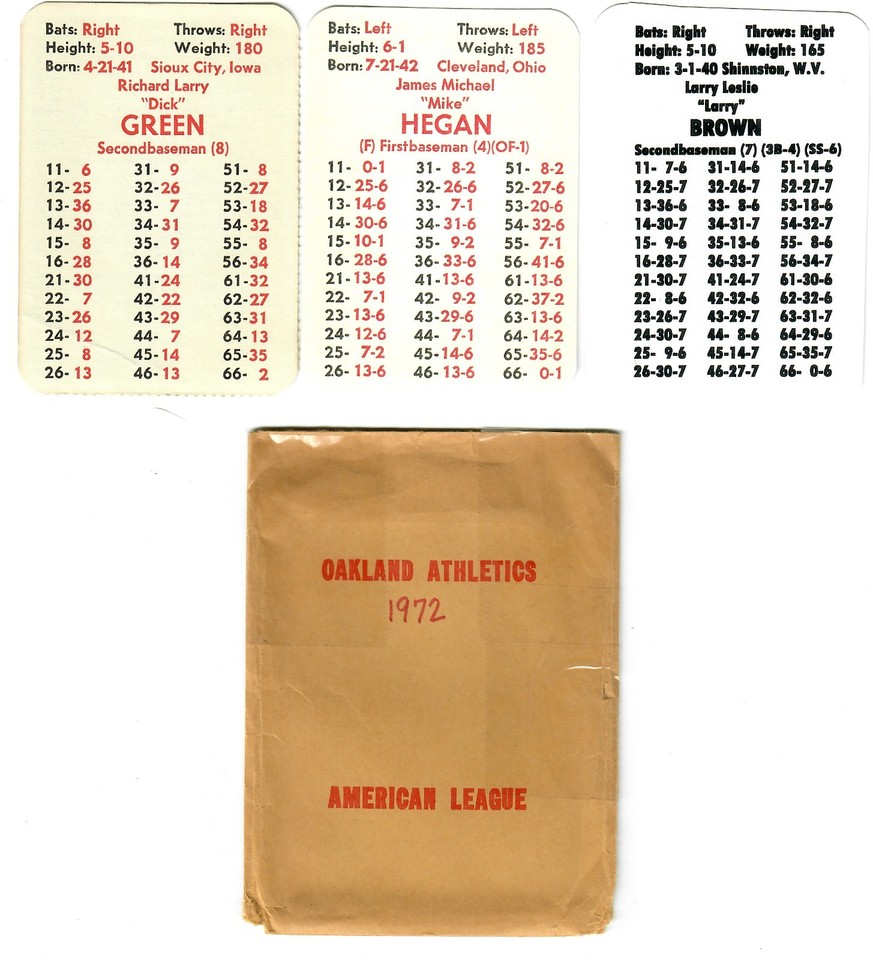 Original 1972 APBA Baseball Complete Set w/XBs & extras GREAT condition ...