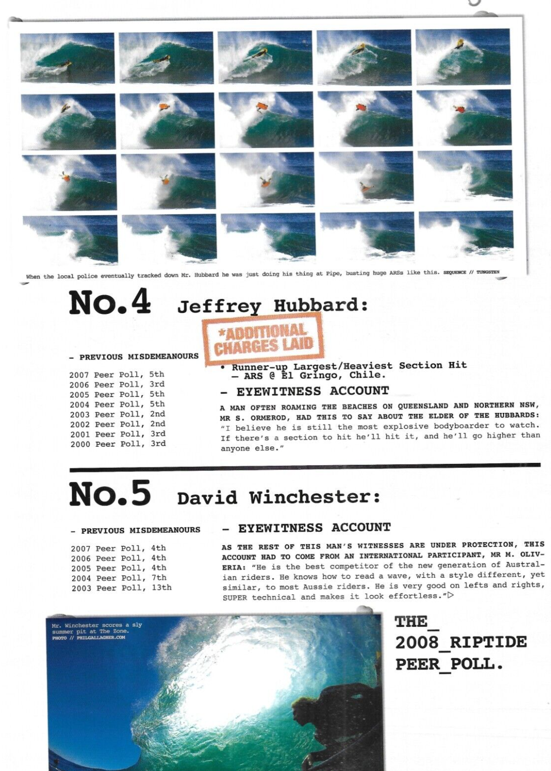 Riptide Surfing Magazine Peer Poll Rob Laurie Nick Ormerod Accessories ...