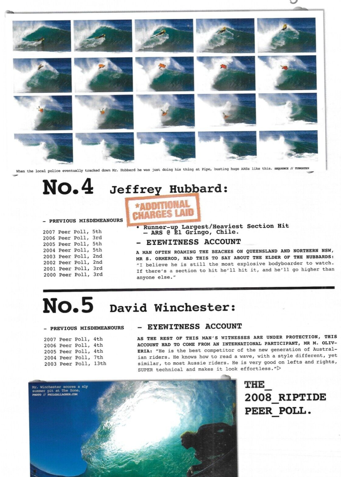 Riptide Surfing Magazine Peer Poll Rob Laurie Nick Ormerod Accessories ...