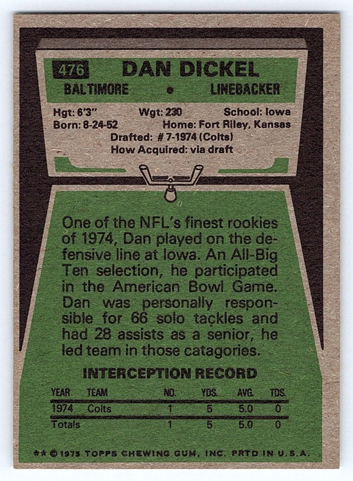 1975 Topps #476 Dan Dickel Excellent | eBay