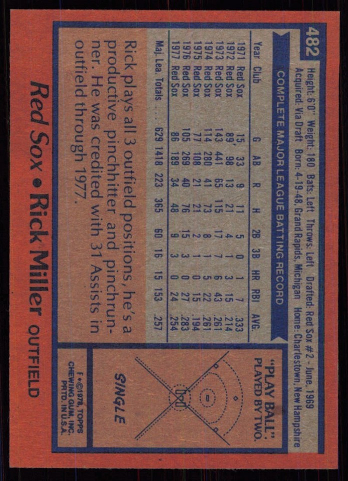 1978 Topps Rick Miller Boston Red Sox #482 | eBay