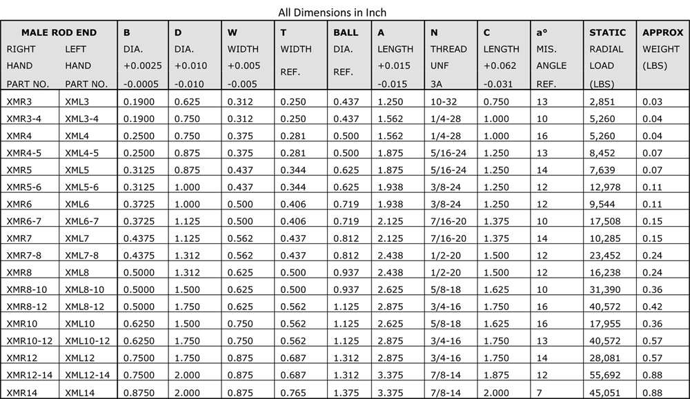 Motamec XML8-10 Rod End 5/8" UNF Male x 1/2" Bore - Left Hand Thread ...