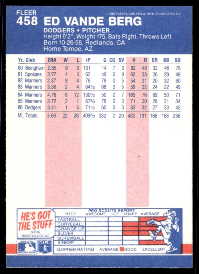 1987 Fleer Baseball Card Ed Vande Berg Los Angeles Dodgers #458 | eBay
