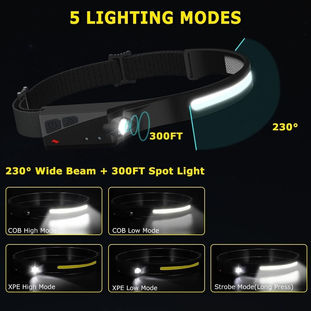 3 Pack LED Night Buddy 230º Rechargeable Headlamp Pro for Outdoor ...