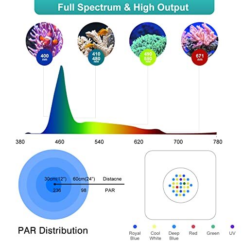 Lominie LED Aquarium Light Full Spectrum 30W Coral Reef Light Clip on ...