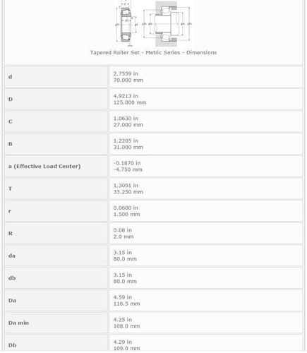 1PC NTN 32214 Tapered Roller Bearing 70x125x27mm | eBay