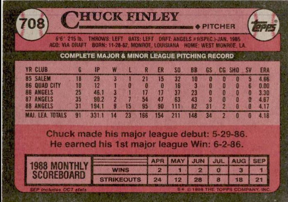 1989 Topps Chuck Finley California Angels #708 | eBay