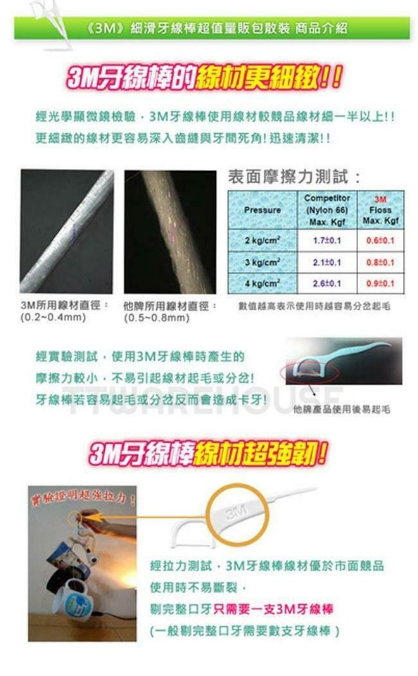 (24 BOXES) NEW Original 3M Dental Floss Picks Disposable Flossers 150ea ...