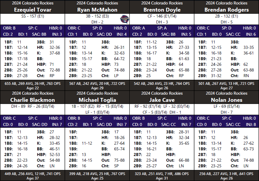Statis Pro Baseball Cards - Several seasons available, including 2024 ...