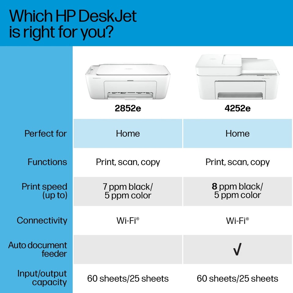 HP DeskJet 2852e Wireless All-in-One Color Inkjet Printer, Scanner ...