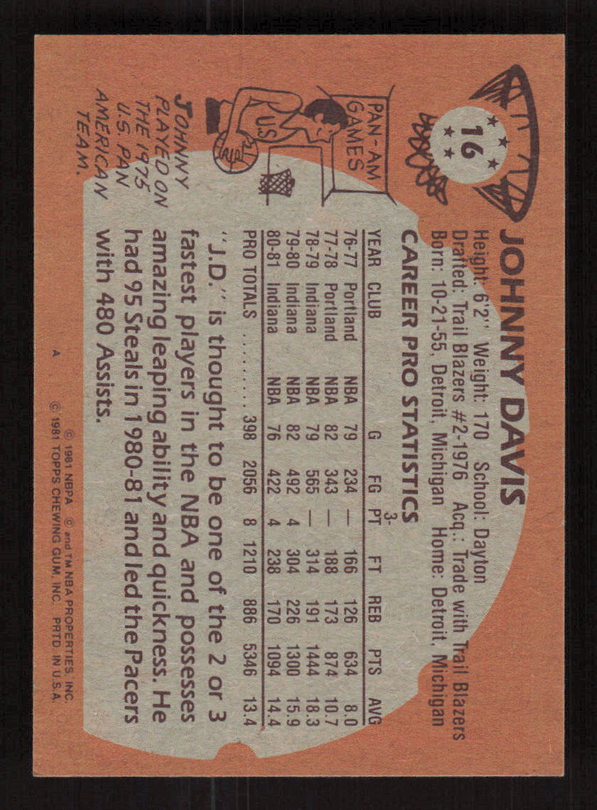 1981 Topps #16 Johnny Davis Indiana Pacers | eBay