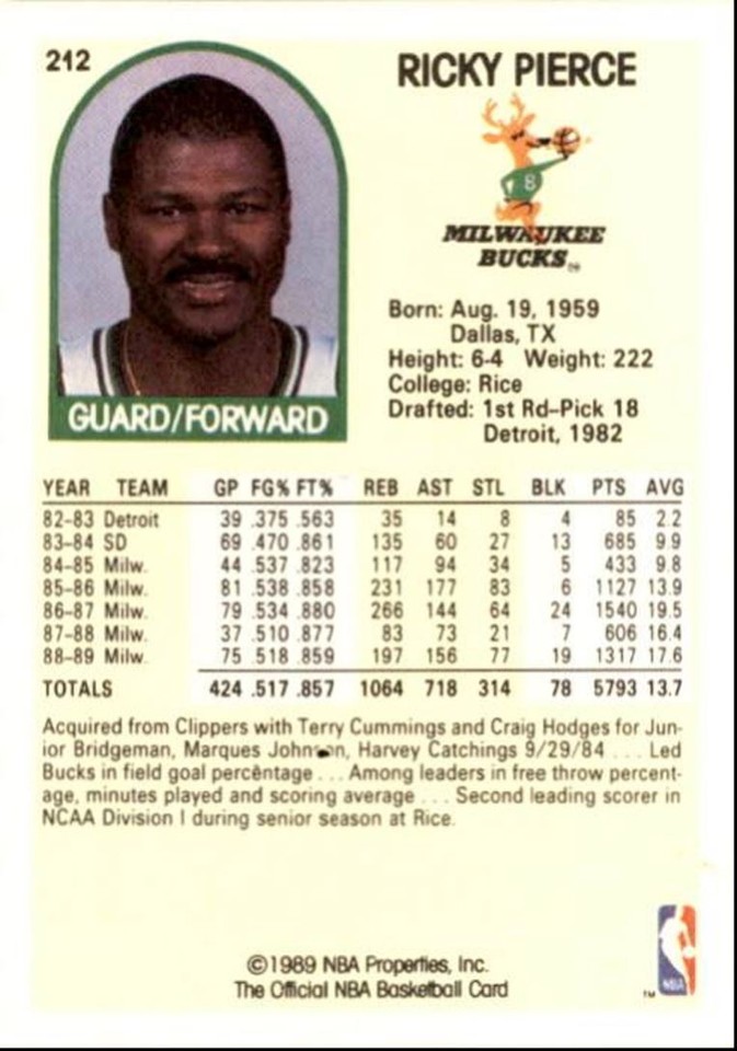 1989-90 Hoops Basketball Card Ricky Pierce Milwaukee Bucks #211 | eBay