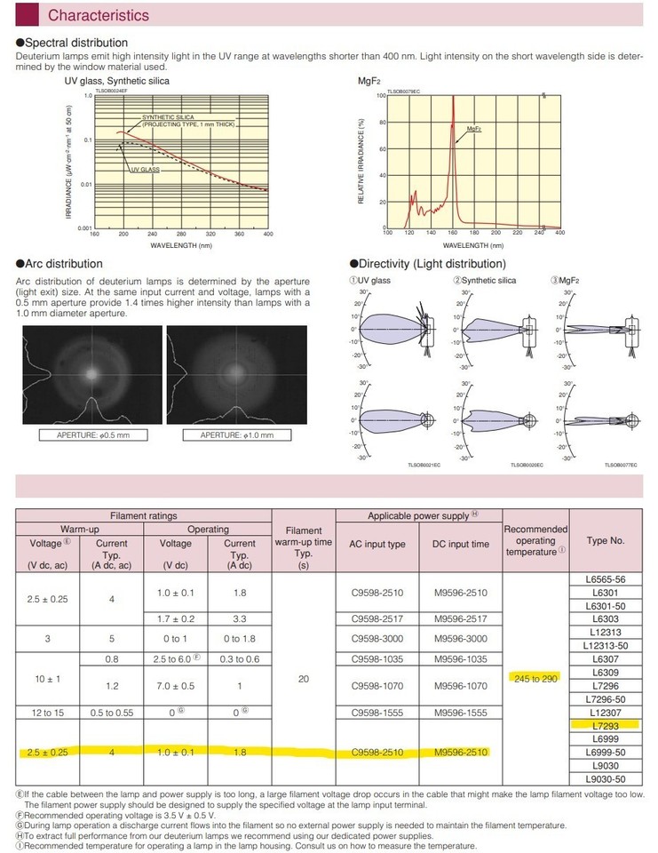 Hamamatsu L7293 Vacuum UV L2D2 Deuterium Lamp w/ MgF2 Window 115-400nm ...