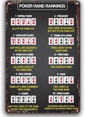 Poker Hands Rankings Vintage Tin Metal Signs Home Décor Poker Rules ...