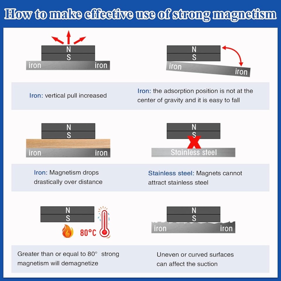 Strong Magnet Strips Heavy Duty - Rare Earth Magnets with Adhesive ...