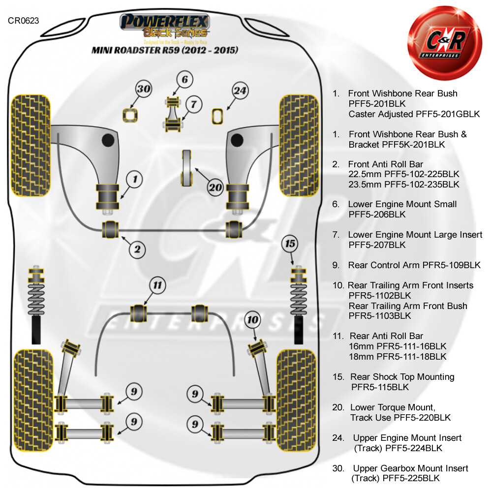 Powerflex Black Fr ARB Bushes 22.5mm For Mini Roadster R59 12-15 PFF5 ...