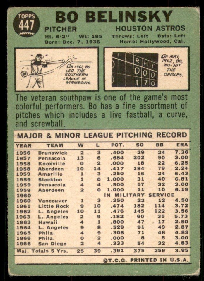 1967 TOPPS BO BELINSKY HOUSTON ASTROS #447 VG SEMI-HIGH # | eBay