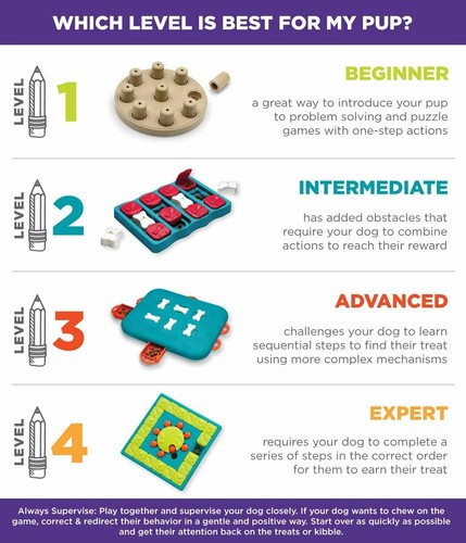 Dog Twister Interactive Treat Puzzle Dog Toy Games and Puzzles Brain ...