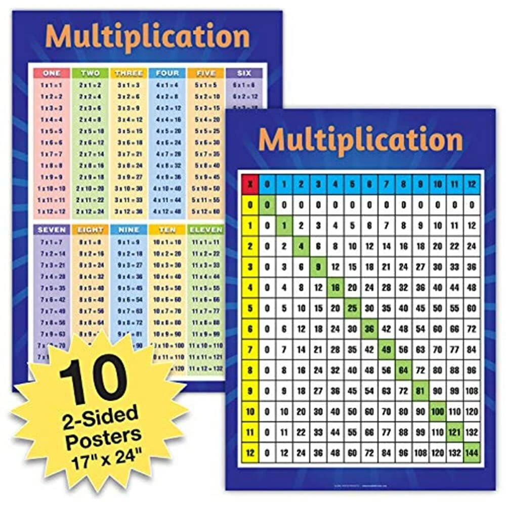 Multiplication Table 1000x1000