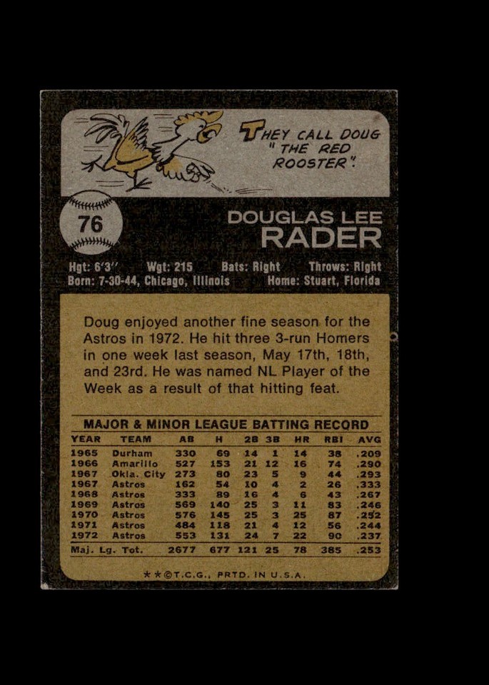 Doug Rader 1973 Topps Astros authentic autographed card | eBay