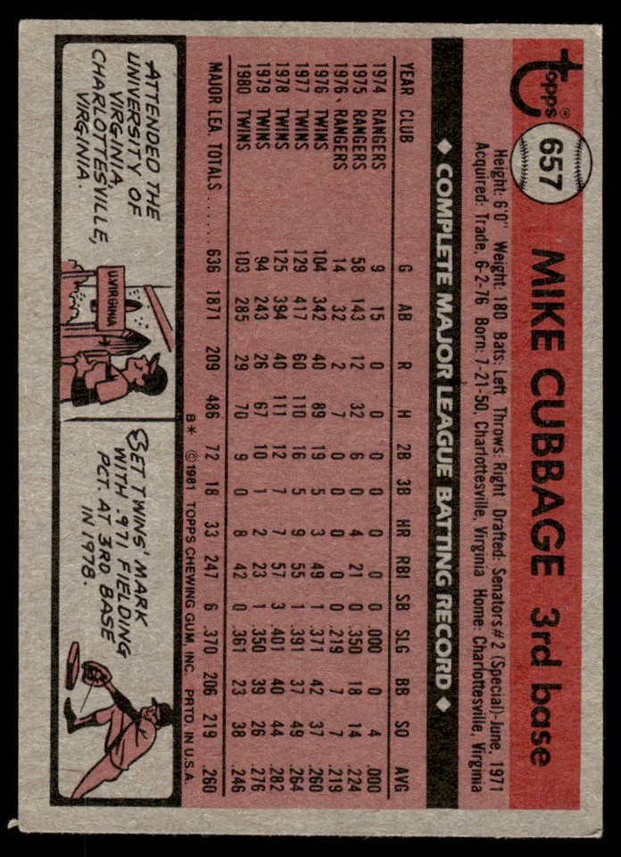 1981 Topps Mike Cubbage #657 Minnesota Twins Baseball Card | eBay
