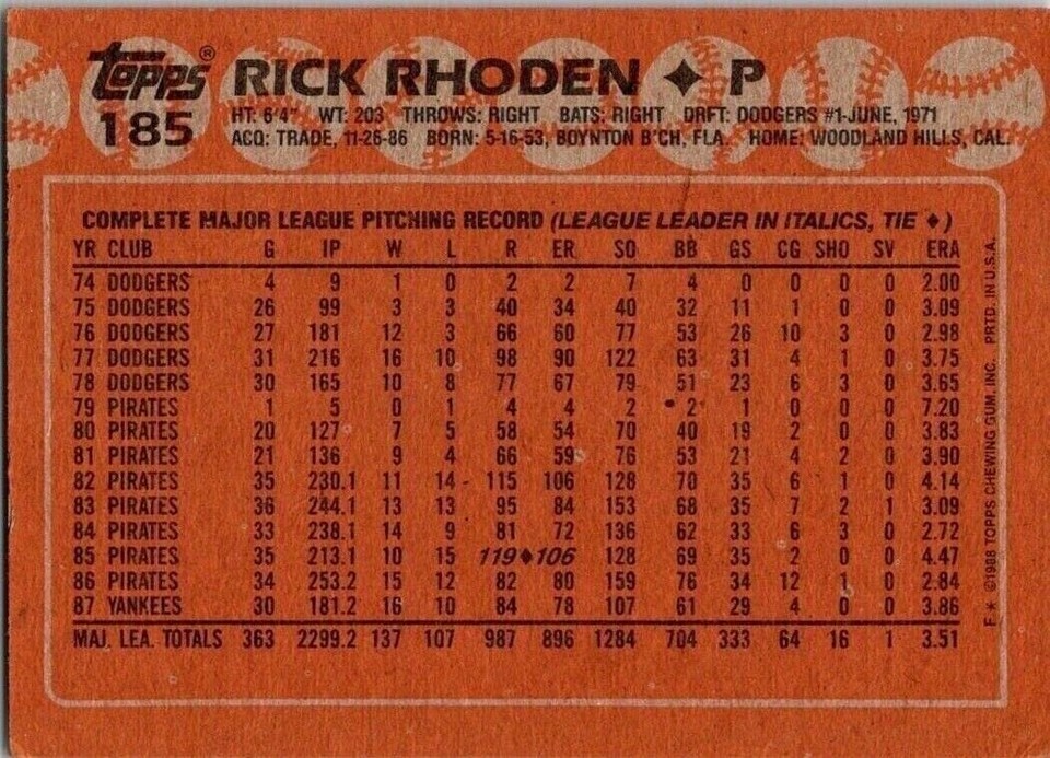 Rick Rhoden Topps 185 New York Yankees 1988 Baseball Card | eBay