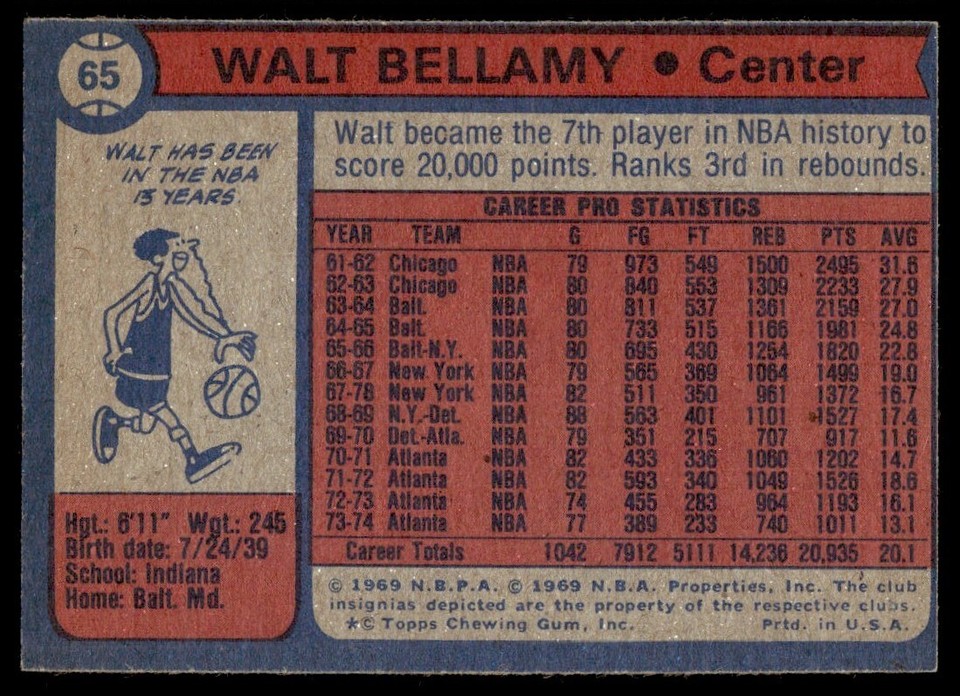 1974-75 Topps Basketball Card Walt Bellamy New Orleans Jazz #65 EX+ | eBay