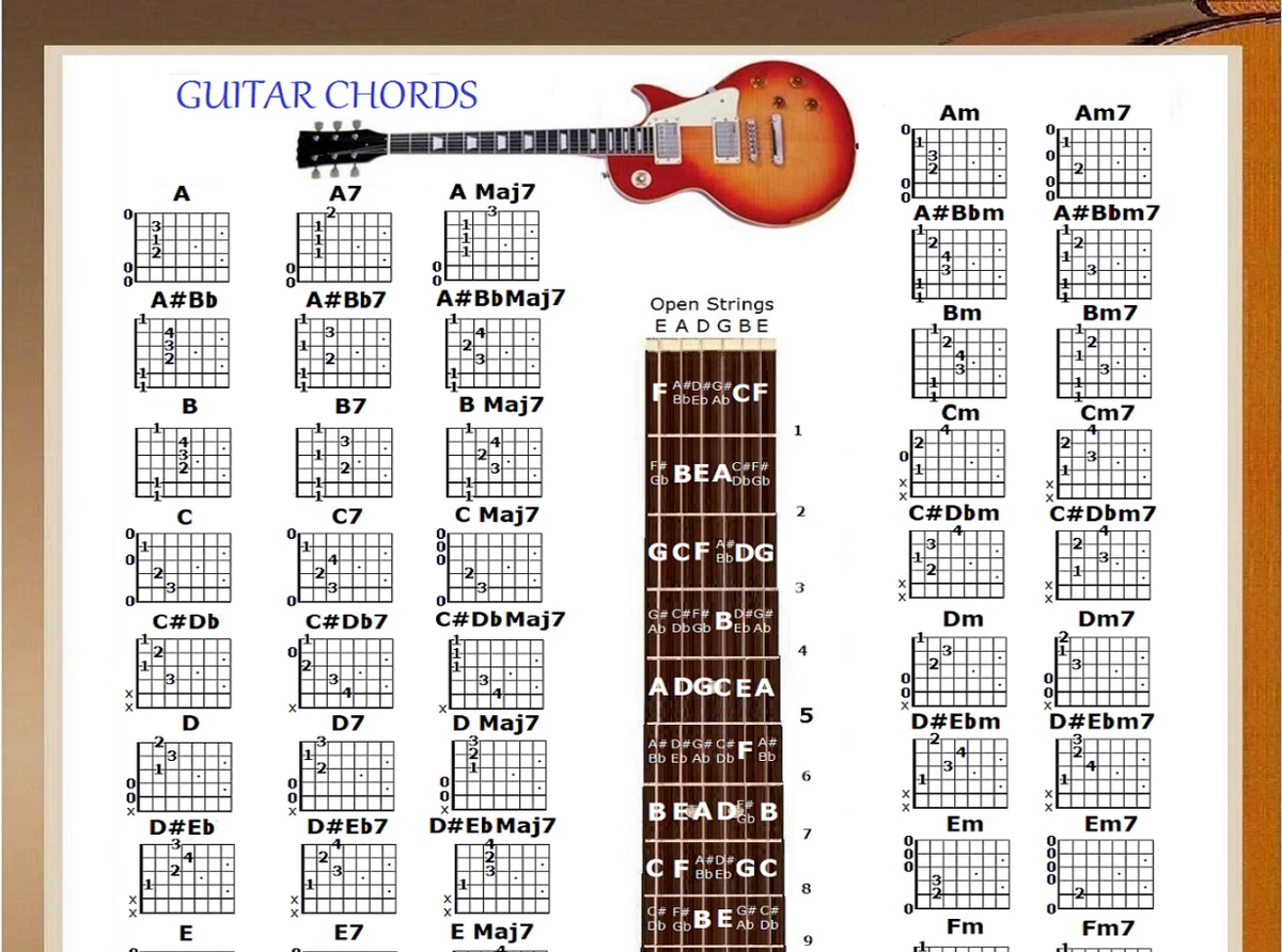 Basic Acoustic Guitar Chords Chart