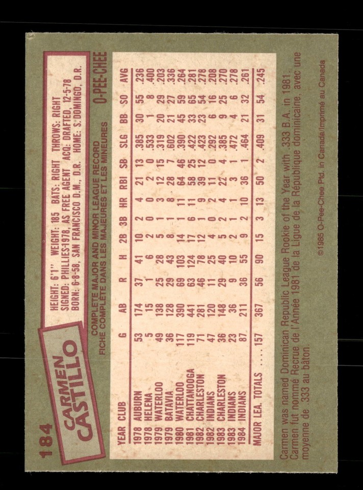 1985 O-Pee-Chee #184 Carmen Castillo Cleveland Indians | eBay