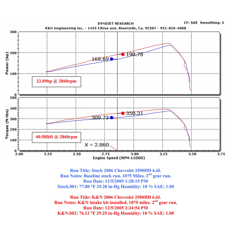 K&N 57 Series FIPK Gen II Air Intake System For Silverado & Sierra ...