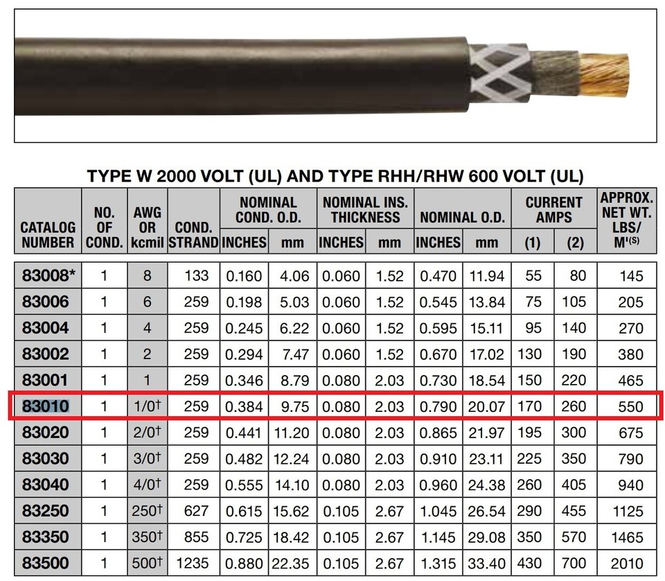 Carol 83010 Super Vu-Tron 1/0 AWG Stranded Copper 2000V Portable Power ...