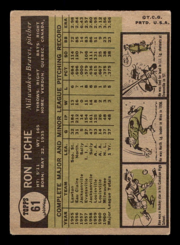 1961 Topps Baseball #61 Ron Piche VG *e2 | eBay