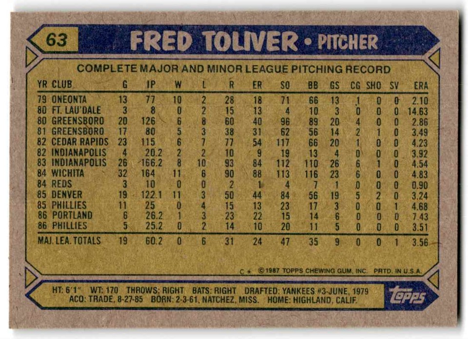 1987 Topps Fred Toliver Philadelphia Phillies #63 | eBay
