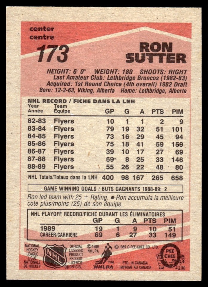 1989-90 O-Pee-Chee Ron Sutter Philadelphia Flyers #173 | eBay