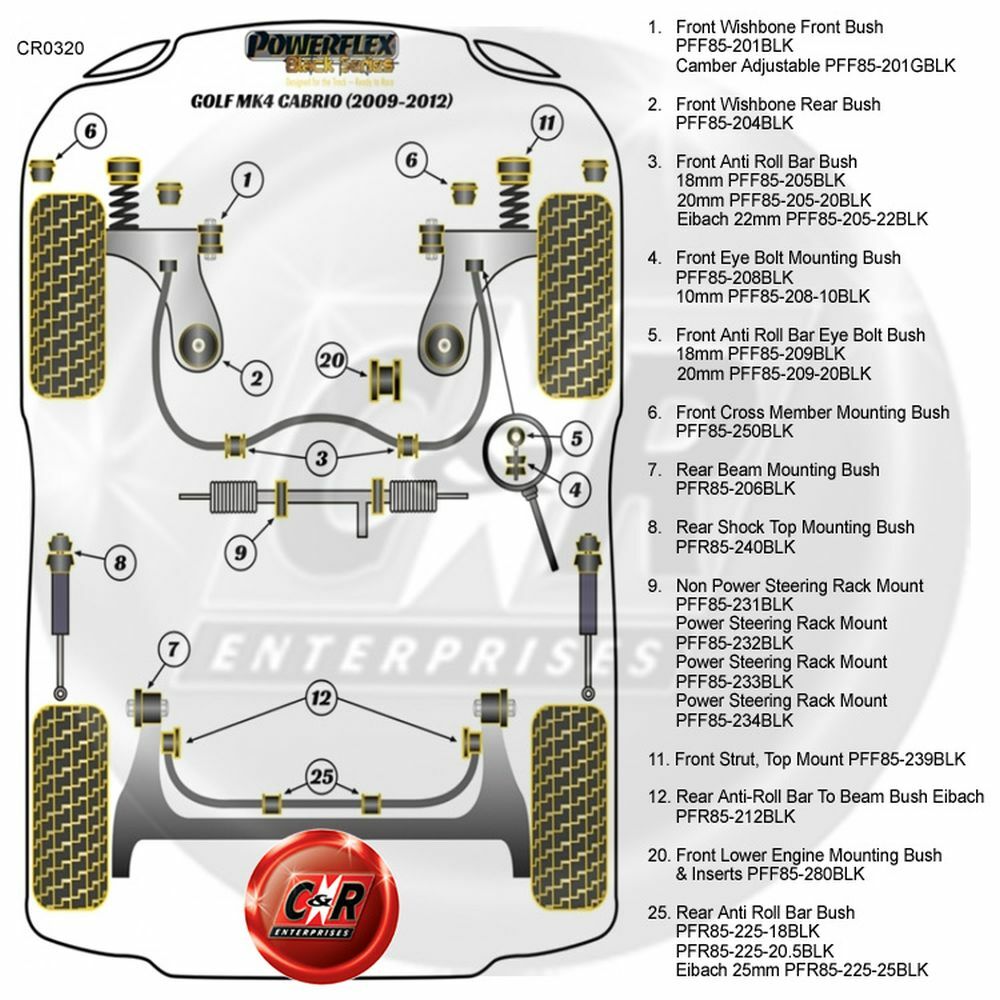 Powerflex Black Fr Cross Member Mount Bushes For VW Golf MK4 Cabrio ...