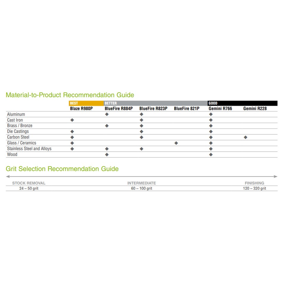 Norton 66623390047 2x48” Gemini R766 AO Blend Cloth Narrow Belts 36 ...