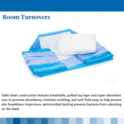 McKesson Room Turnover Kit 20 Ct MK-06 for sale online | eBay