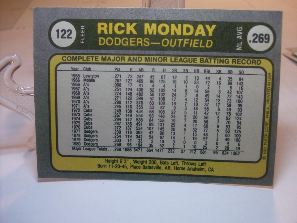 1981 Fleer Baseball #122 - Rick Monday - Los Angeles Dodgers (98880) | eBay