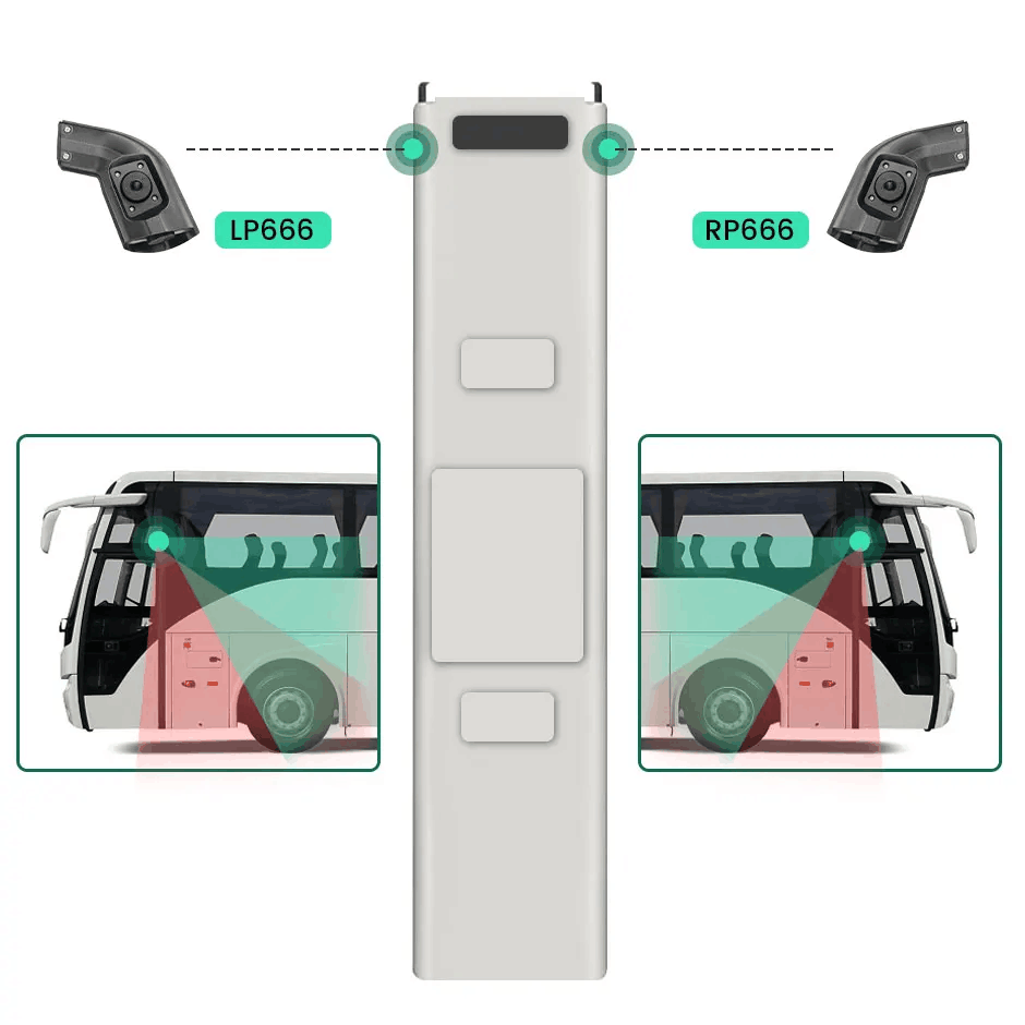 10.36" Monitor 4ch BSD Side Electronic Rear View Mirror Camera Side ...
