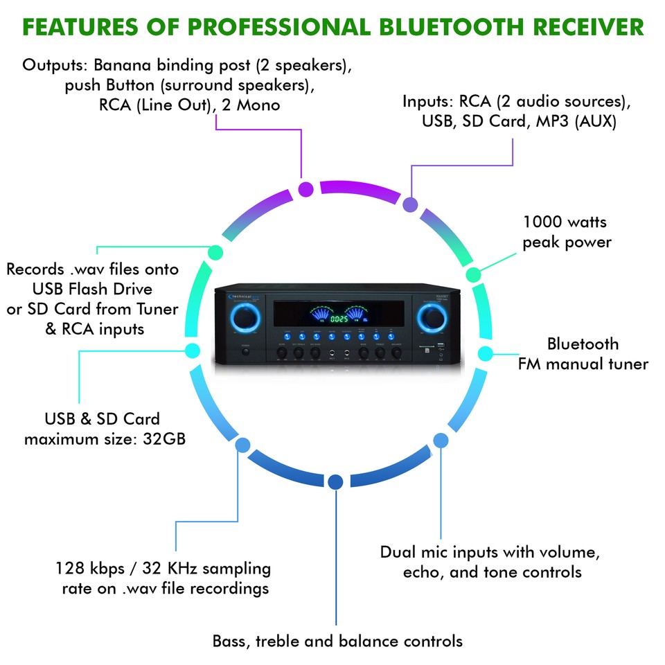 Technical Pro RX45BT Bluetooth Receiver w/ USB & SD Card Inputs,1000W ...