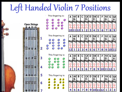 LEFT VIOLIN 7 HAND POSITIONS SMALL CHART - LEFTY | eBay.de