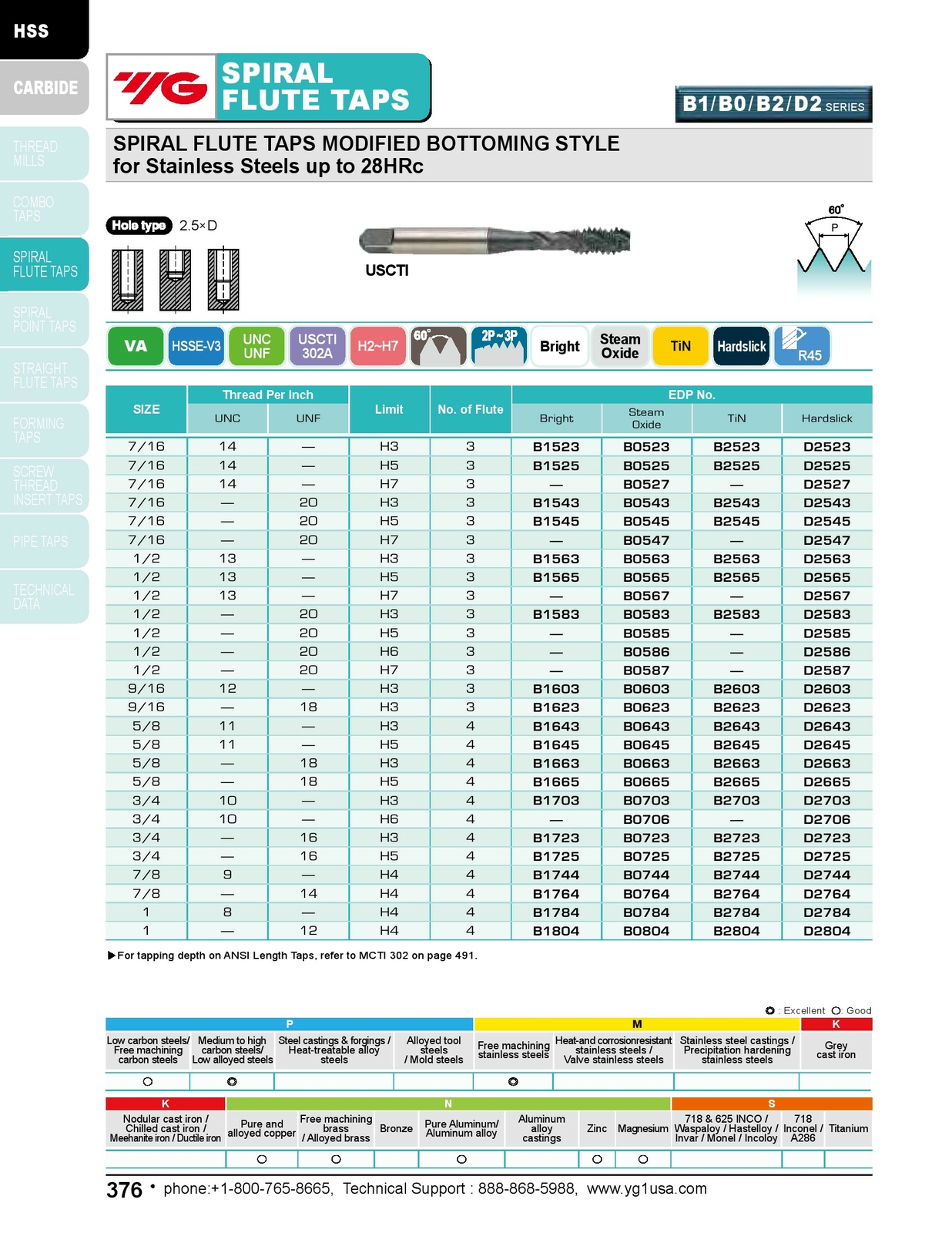5/16-18 H3 3 Spiral Flute Modified Bottoming Tap HSSE-V3 Hardslick | eBay