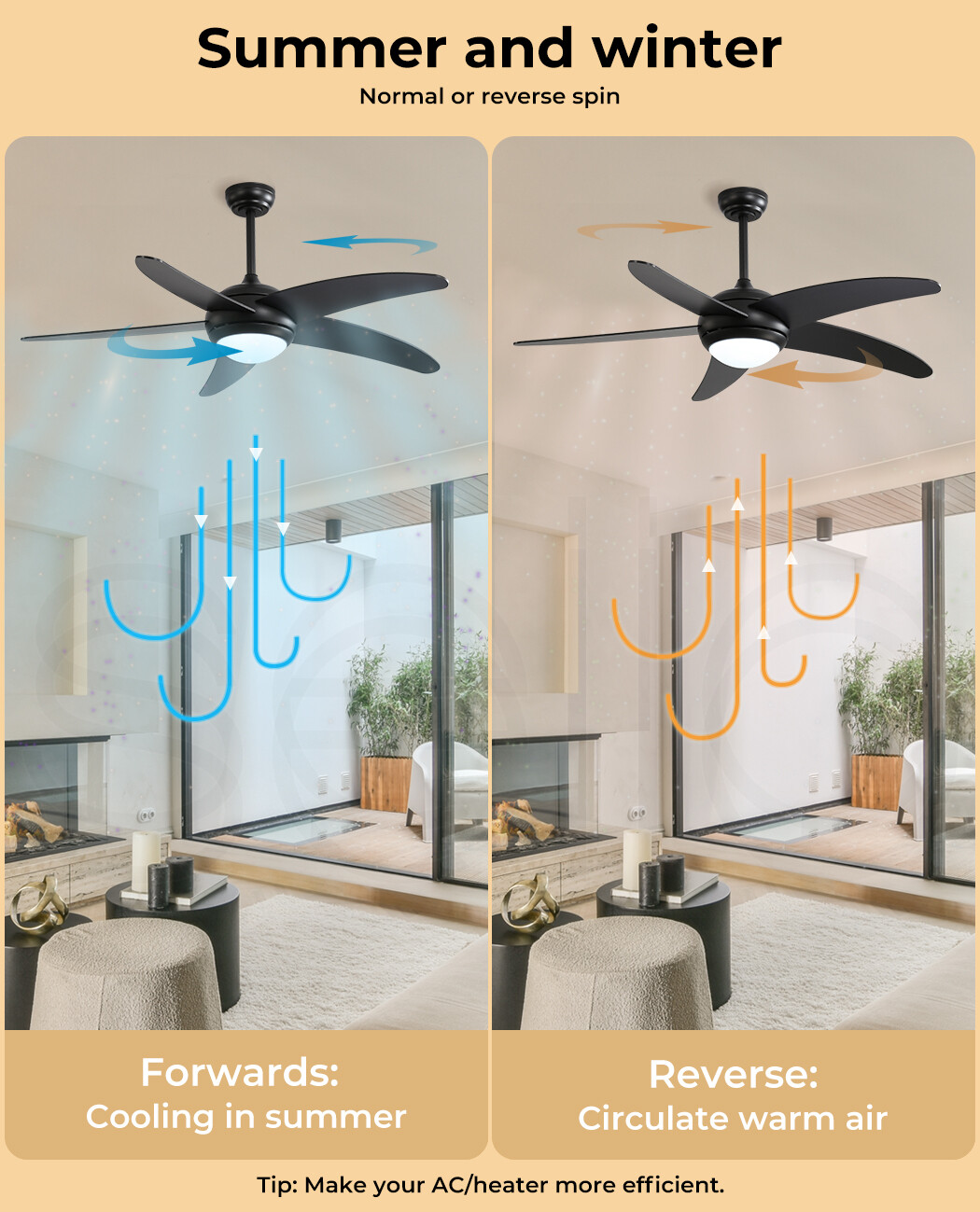 Spector 52'' Ceiling Fan with Light DC Motor Remote Control 5 Speed ...