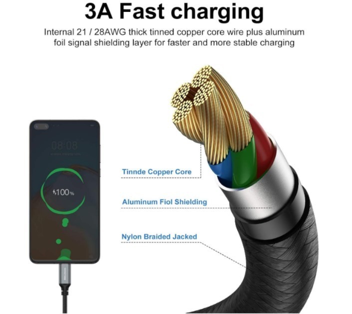 Braided USB to C Charging Data Cable Cord for iPhone 17 16 Pro Max 15 ...