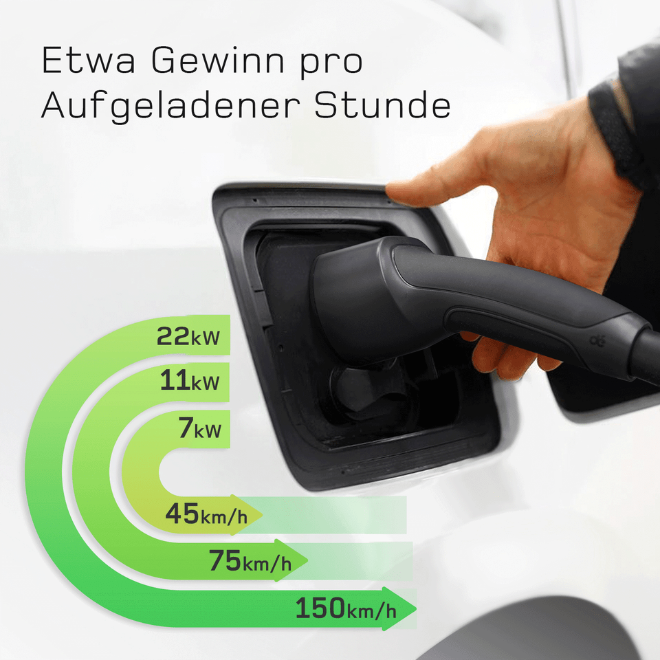 22kW Typ 2 EV Ladekabel 32A Elektroauto Wallbox 5/7m 220V dé for Tesla ...