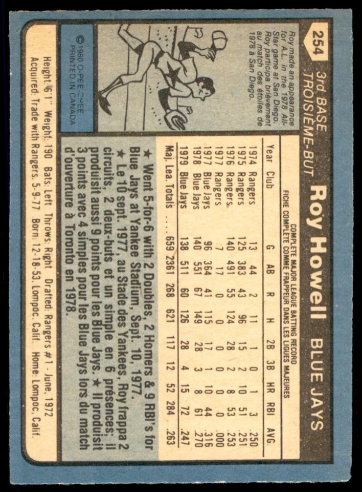 1980 O-PEE-CHEE ROY HOWELL TORONTO BLUE JAYS #254 | eBay