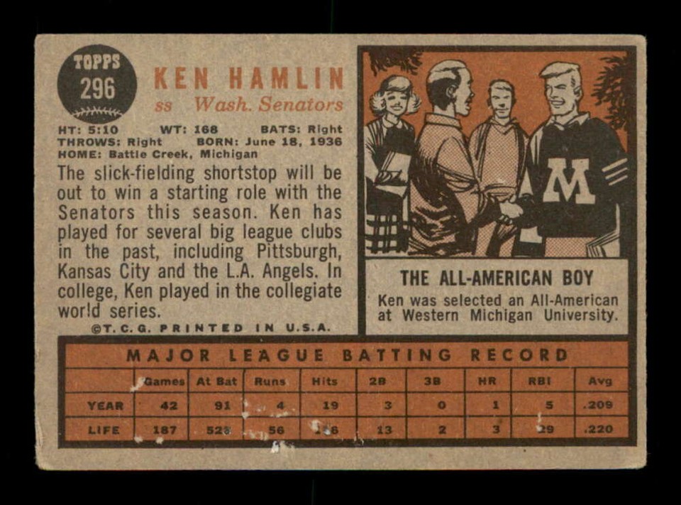 1962 Topps #296 Ken Hamlin VG/VGEX X2672340 | eBay