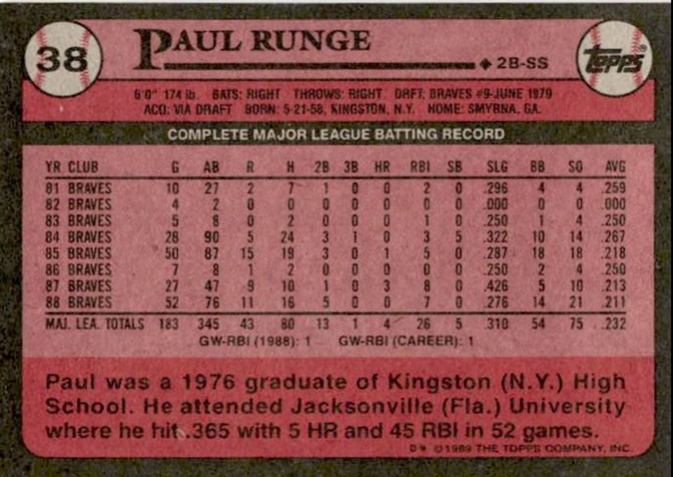 1989 Topps Paul Runge / Atlanta Braves #38 | eBay
