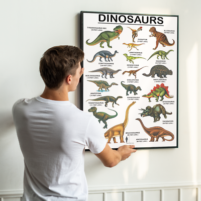 Ventilation Fan Educational Dinosaur Poster - 17x24 Inch Chart With 15 ...